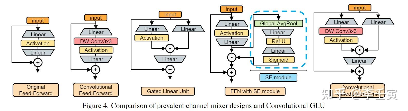 【CVPR2024】TransNeXt: Robust Foveal Visual Perception for Vision Transformers - 知乎