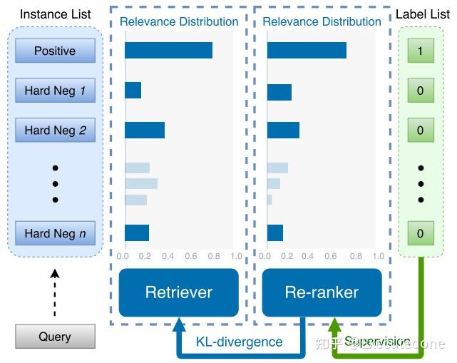 一文梳理DPR(Dense Passage Retrieval)的发展 - 知乎