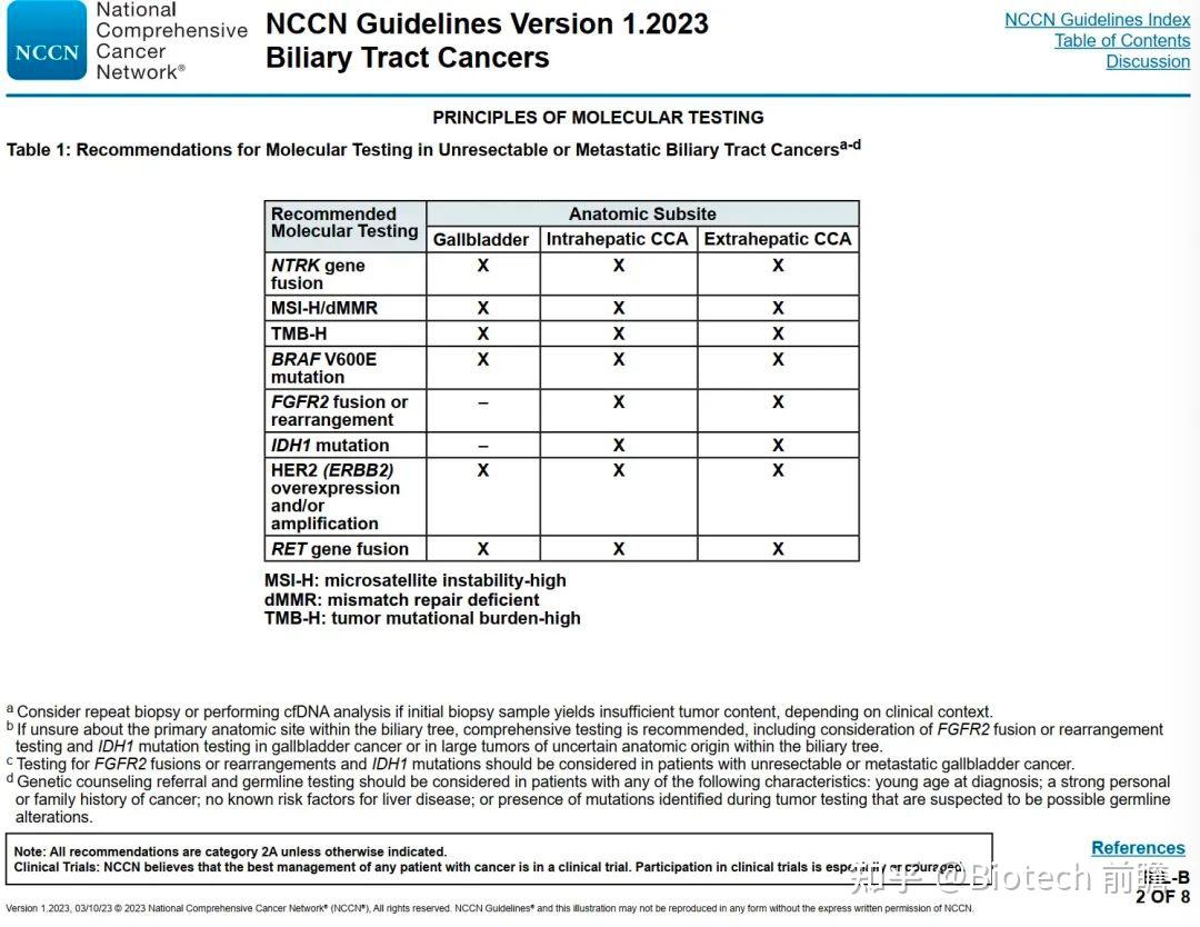 NCCN临床实践指南：肝细胞癌（2023.V1）与胆道肿瘤（2023.V1） - 知乎