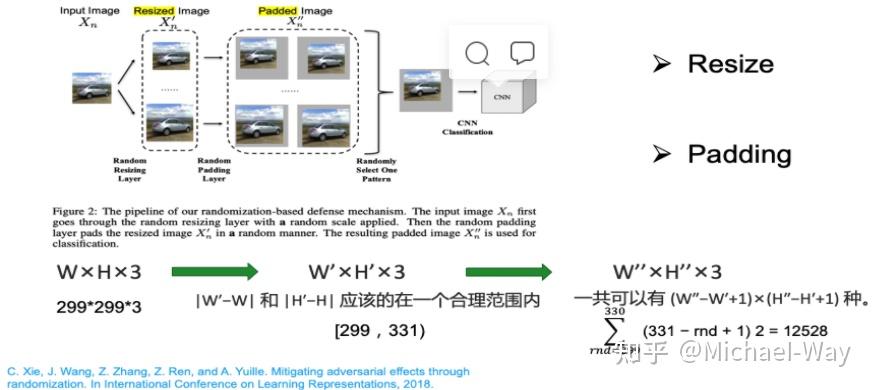 [论文笔记]DI-FGSM - 知乎