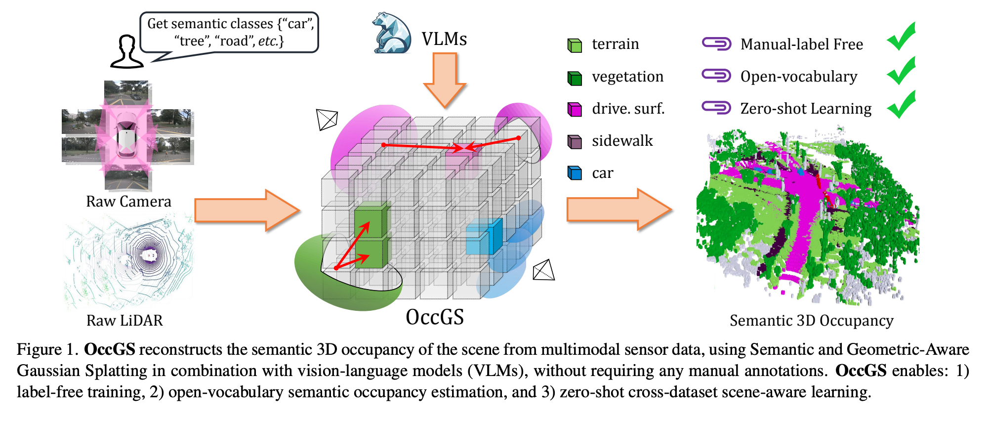NeRF/3DGS&Beyond2.16（MeshSplats，FDS，高速动态3D场景捕捉，自校准GS框架，GaussRender，OccGS，Pol，DenseSplat ...