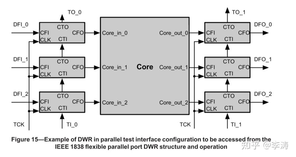 量产测试工程师解读IEEE1838 - 知乎