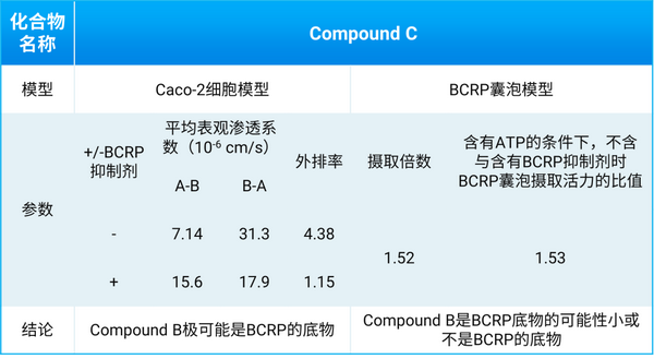 ABC转运体体外研究模型的应用及策略 - 知乎
