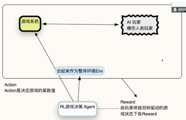 关于agent-based数值设计的一些思考 - 知乎