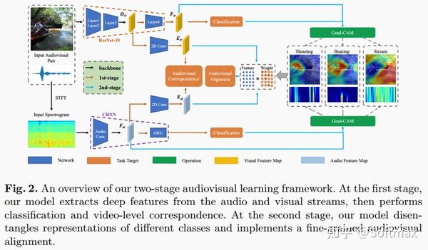 音视一致解决声源定位问题 - 知乎