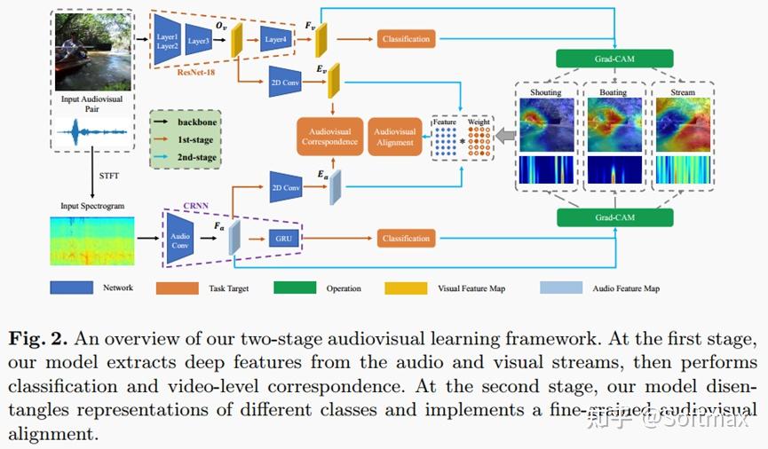音视一致解决声源定位问题 - 知乎