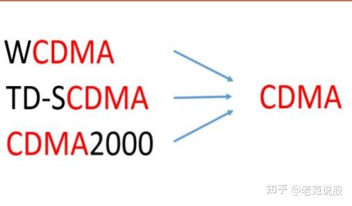翱捷科技——国内稀缺的无线通信平台型芯片企业 - 知乎