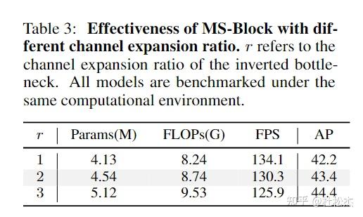 文献阅读：yolo Ms Rethinking Multi Scale Representation Learning For Real