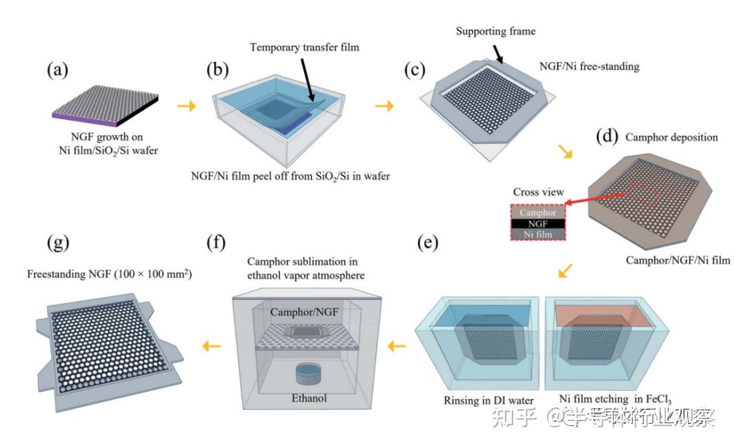 EUV光刻的新“救星” - 知乎