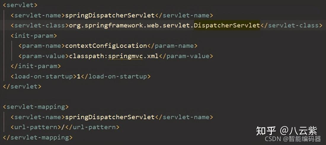 Tomcat是如何启动Spring项目的？ - 知乎