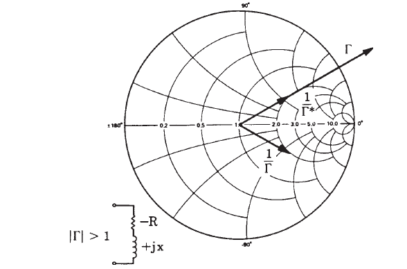 S-Parameter Design (Part I)-Keysight Technologies - 知乎
