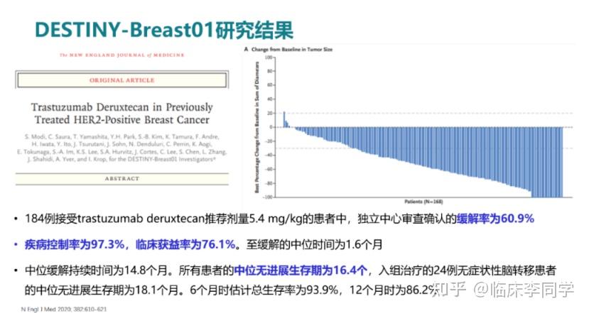 年花费近70万的多癌种“战神”DS8201，这些病友可以用 - 知乎