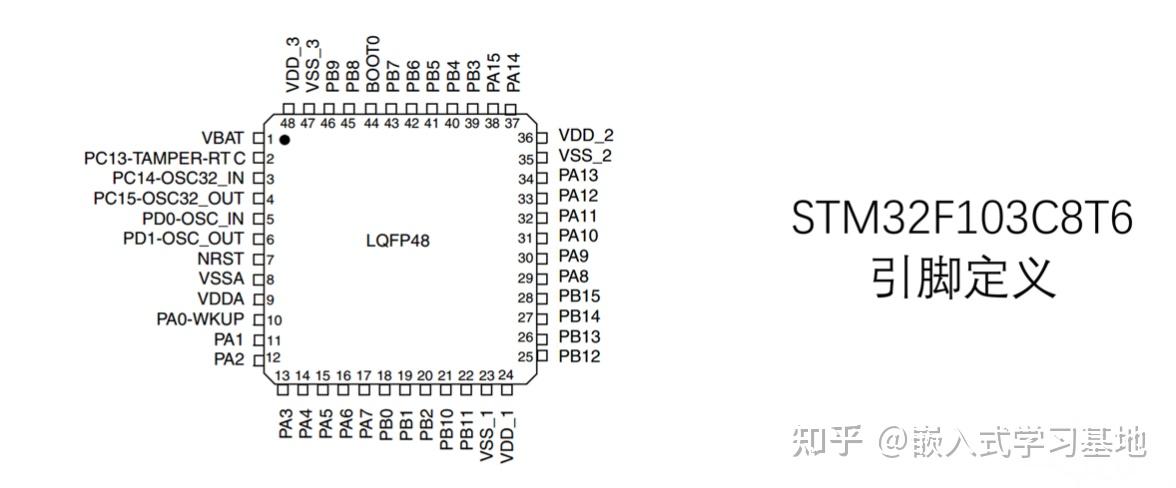 STM32简介（系统结构、引脚定义） - 知乎