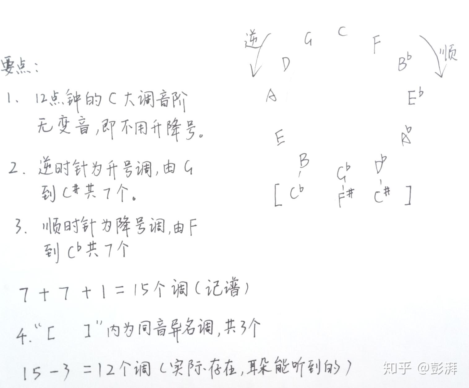 《练出来的乐理》：五度圈和12个大调音阶 - 知乎