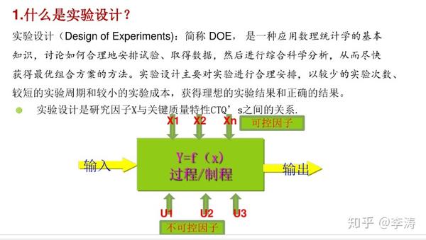 DOE的总结 - 知乎