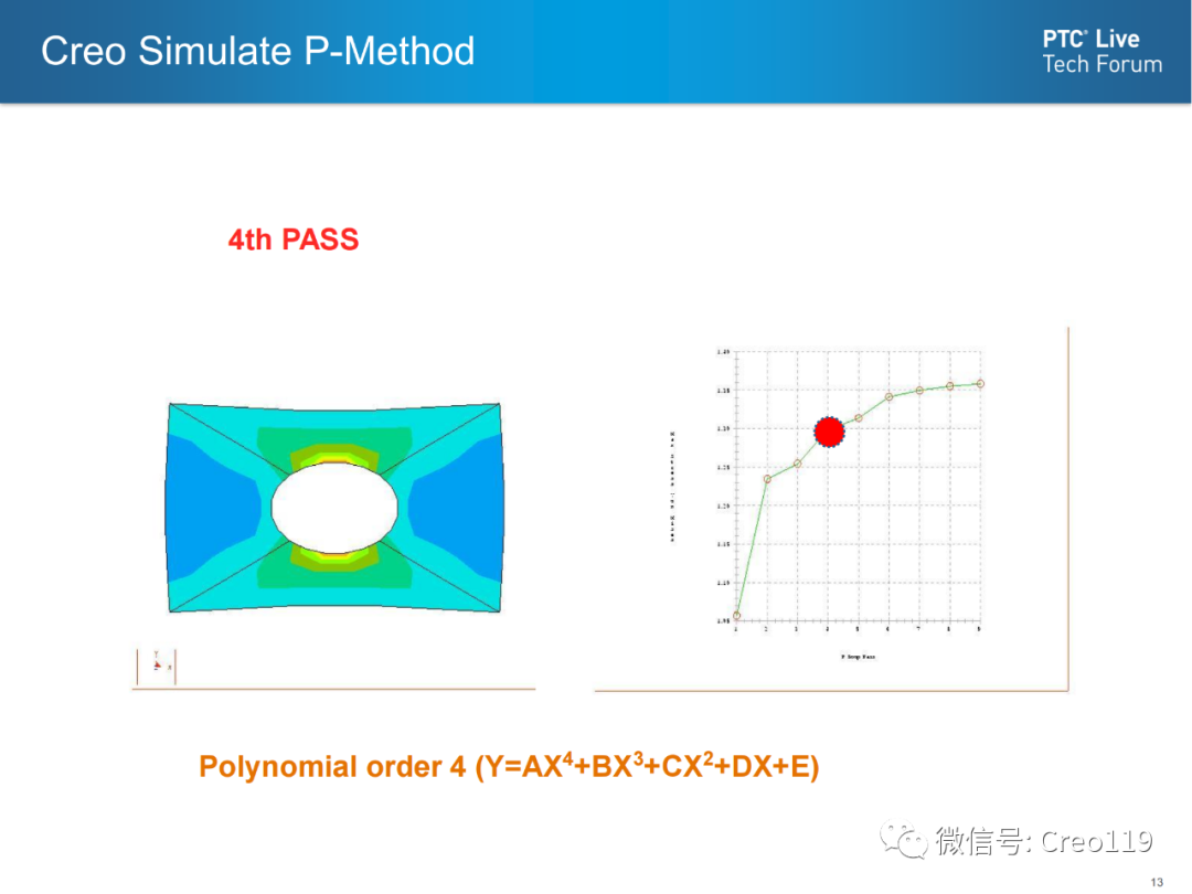 PTC-Creo-仿真功能-Creo-Simulate - 知乎