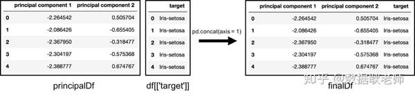 用python Scikit Learn 做pca分析 知乎 