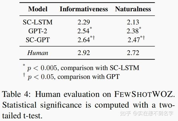 【论文翻译】Few-shot Natural Language Generation for Task-Oriented Dialog - 知乎