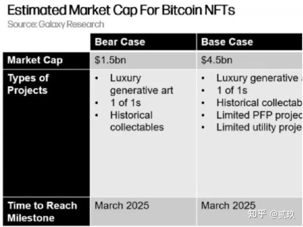 互联网3号线｜10分钟成为专业比特NFT玩家 - 知乎