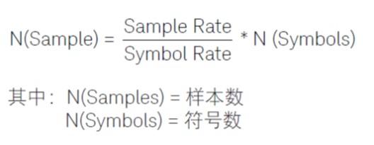 BER（比特误码率）测量 - 32 GBd 以上的实时误码检测 - 知乎