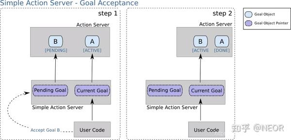 搭建ROS机器人之——用程序发布导航目标点 - 知乎