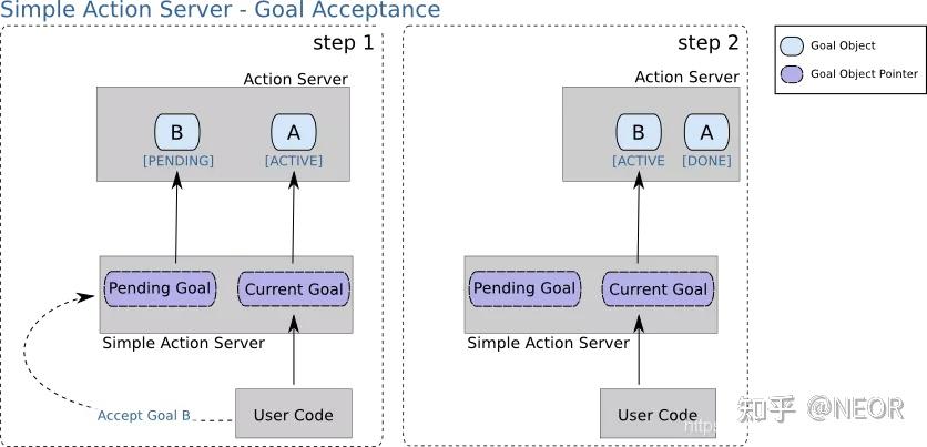 搭建ROS机器人之——用程序发布导航目标点 - 知乎