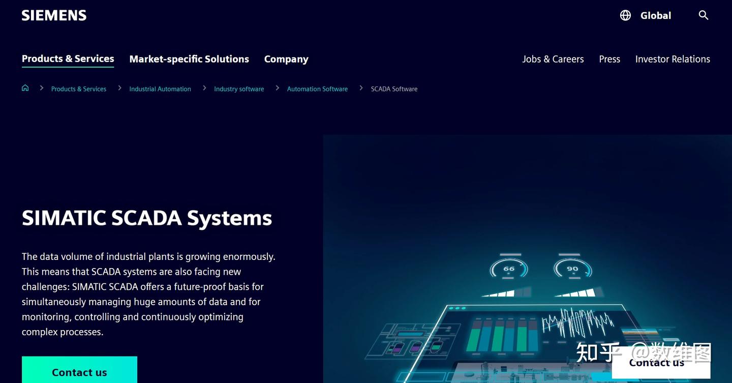 全球主流SCADA软件 - 知乎