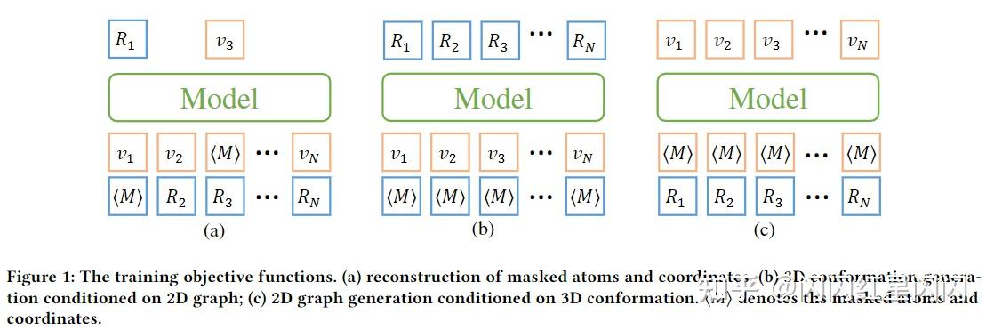 文献精读 | KDD 2022, 统一 2D 和 3D 的分子表示预训练 - 知乎