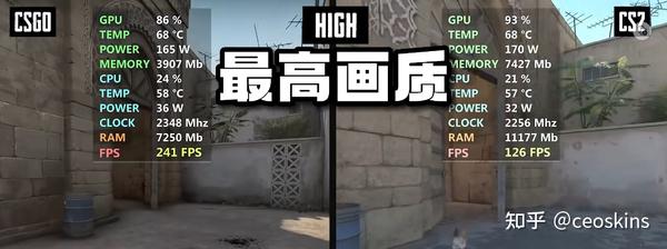 CSGO2帧率下降45%，你的电脑配置能顶得住吗？ - 知乎