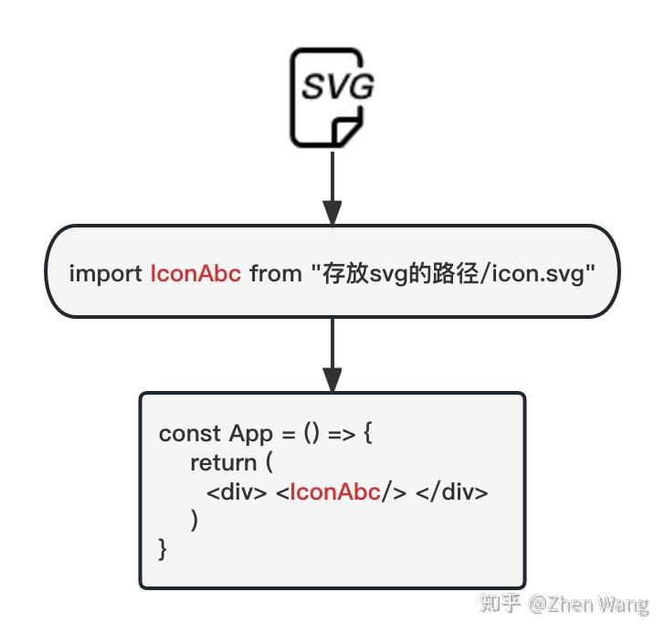 一文详解如何在基于webpack5的react项目中使用svg - 知乎