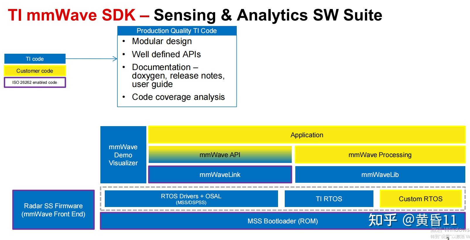 mmWave SDK介绍学习笔记 - 知乎