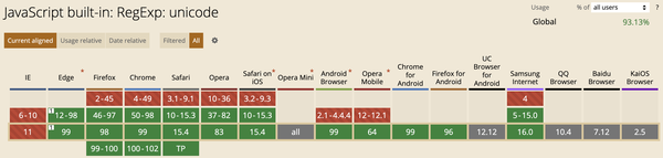 深入canvas/svg的文本整形渲染 - 知乎