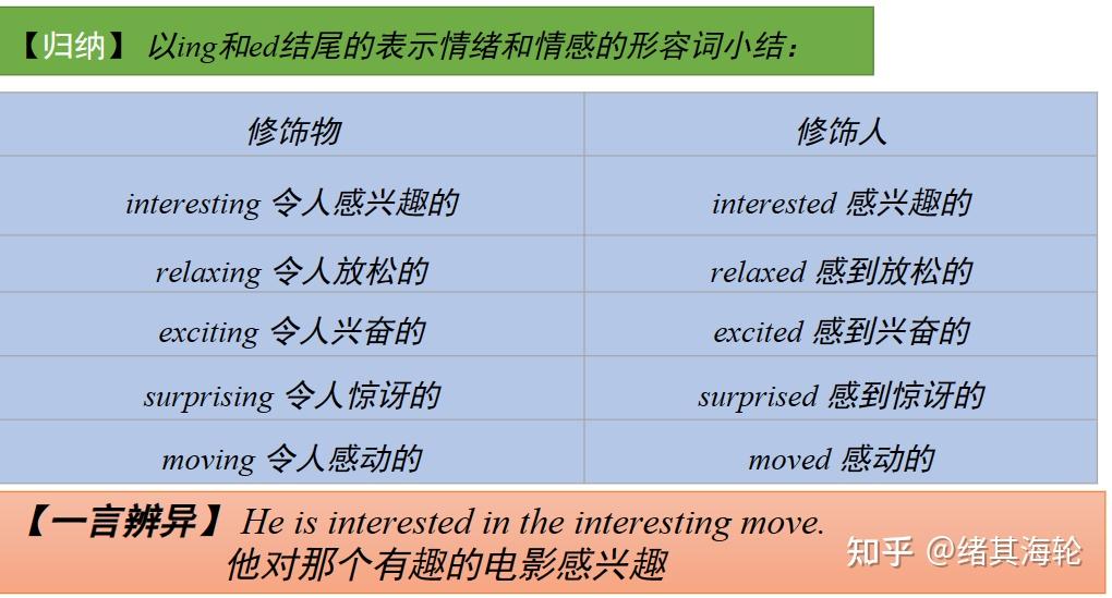 Interesting和interested的区别 - 知乎