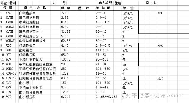 血常规报告单怎么看？一文读懂其中的秘密！ 知乎