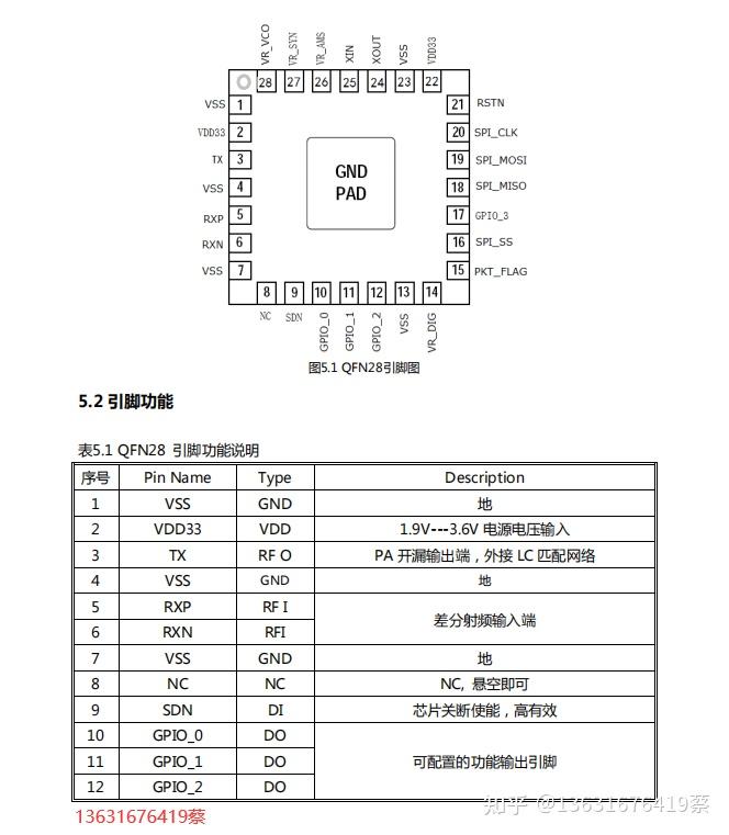无线收发芯片-DP4301应用领域系统结构方框图功能模块描述 - 知乎