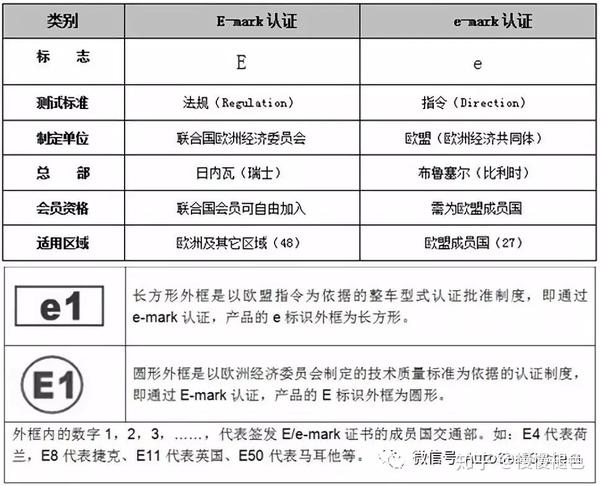 汽车产品认证-EEC - 知乎