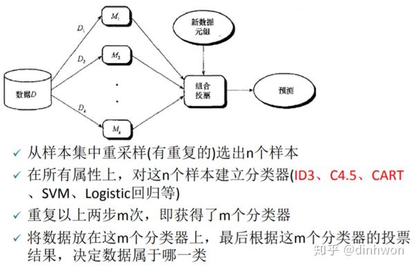 原理代码|深入浅出python随机森林预测实战 知乎