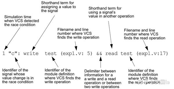 VCS 手册速查 - 知乎