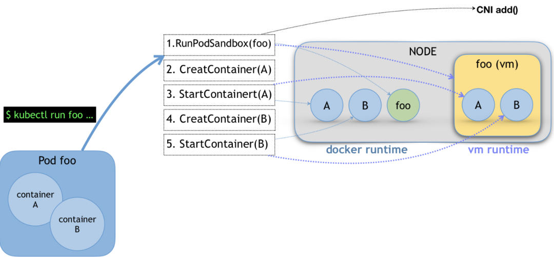 CRI：深入理解容器运行时接口 - 知乎