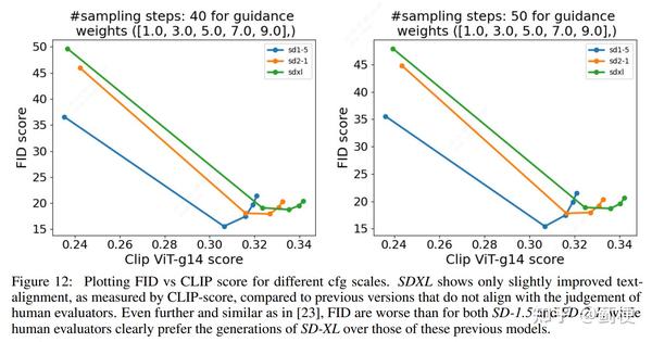 Stable Diffusion XL：图像生成领域又一佳作！！！先读论文！ - 知乎
