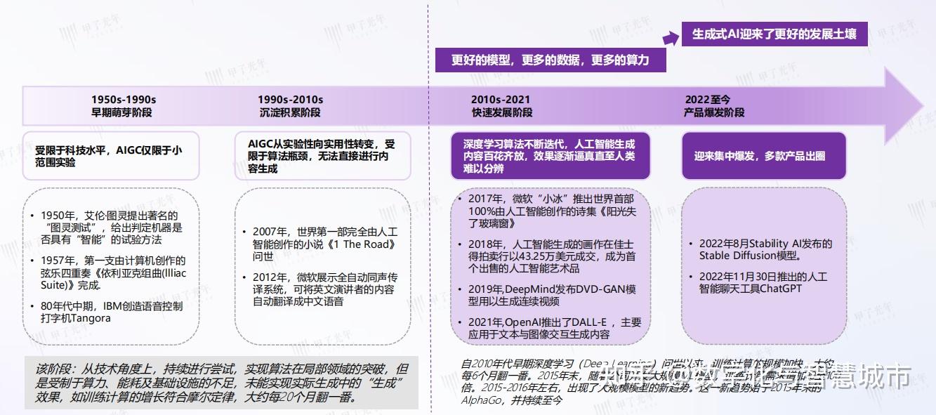 一文读懂什么是AIGC:发展历程、作业模式、产业变革及赛道玩家（附下载） - 知乎