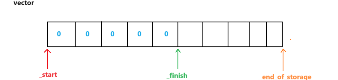 现代 C++ STL 基础知识系统整理 - 知乎