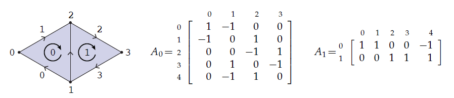 Discrete differential geometry: an applied introduction 学习记录 - 知乎