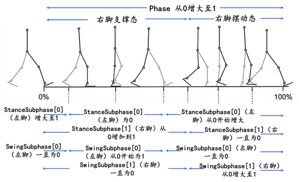 足式机器人步态控制（1）：相位分析 - 知乎