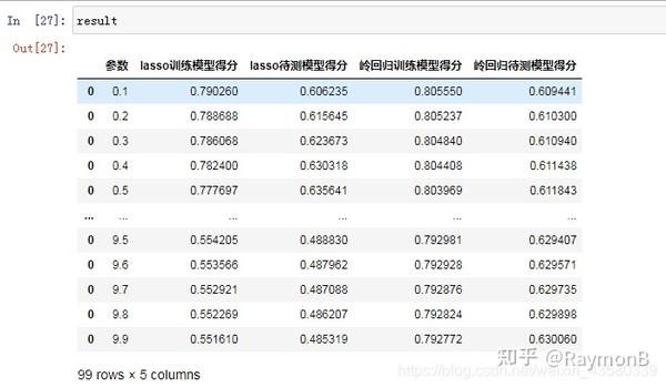python lasso回归算法之回归实操 - 知乎