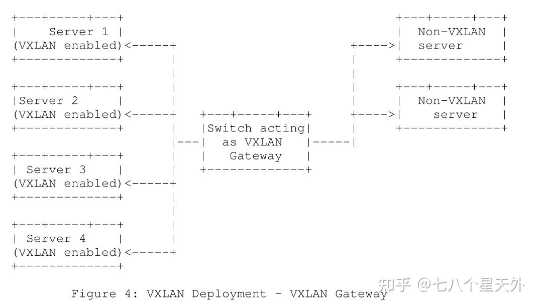 vxlan学习笔记 - 知乎