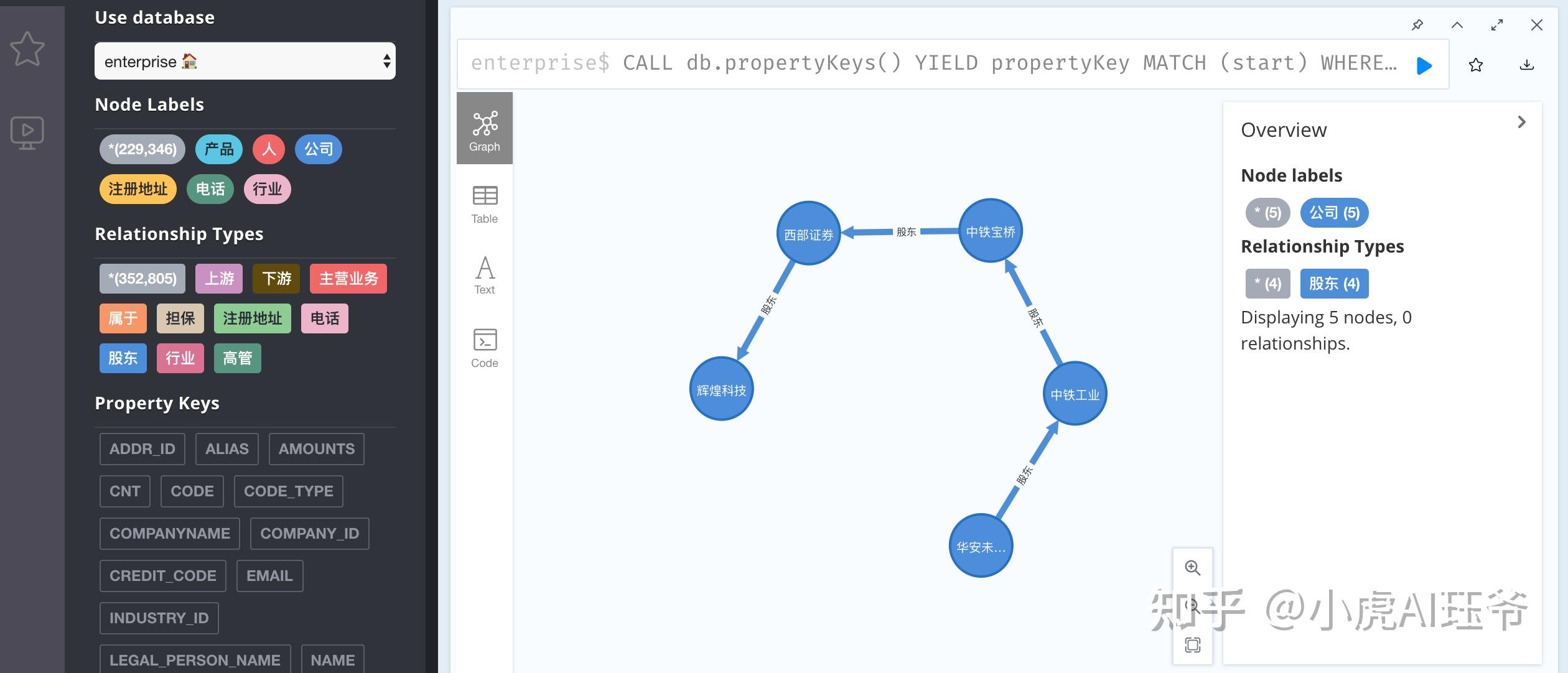 （单源）最短路径--Dijkstra算法以及应用