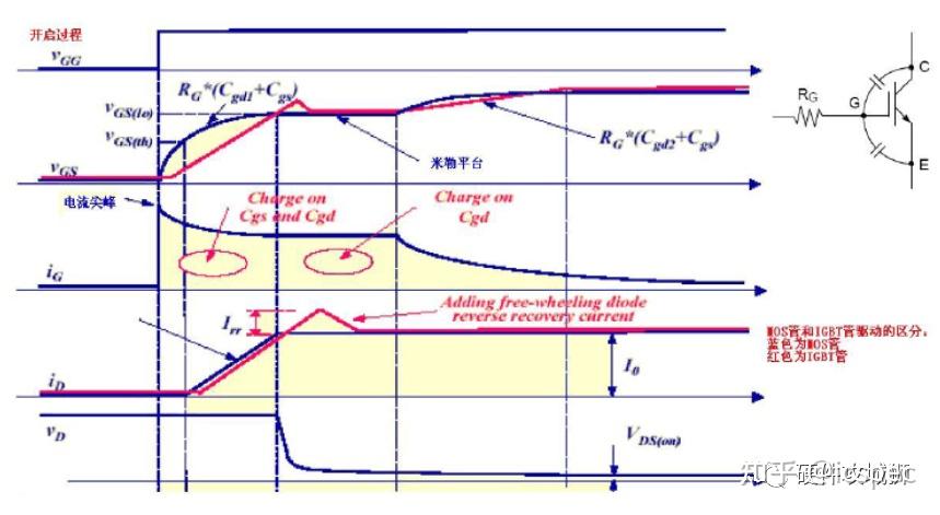icspec干货 | 详解IGBT驱动电路设计 - 知乎