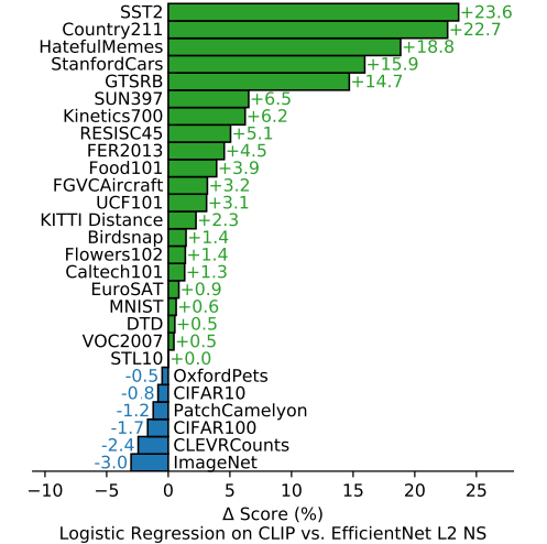 CLIP 论文精读讲解 - 知乎