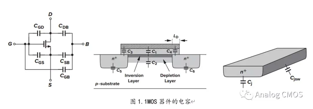 一文概括MOS基础，以及Ids/gm/ro推导 - 知乎